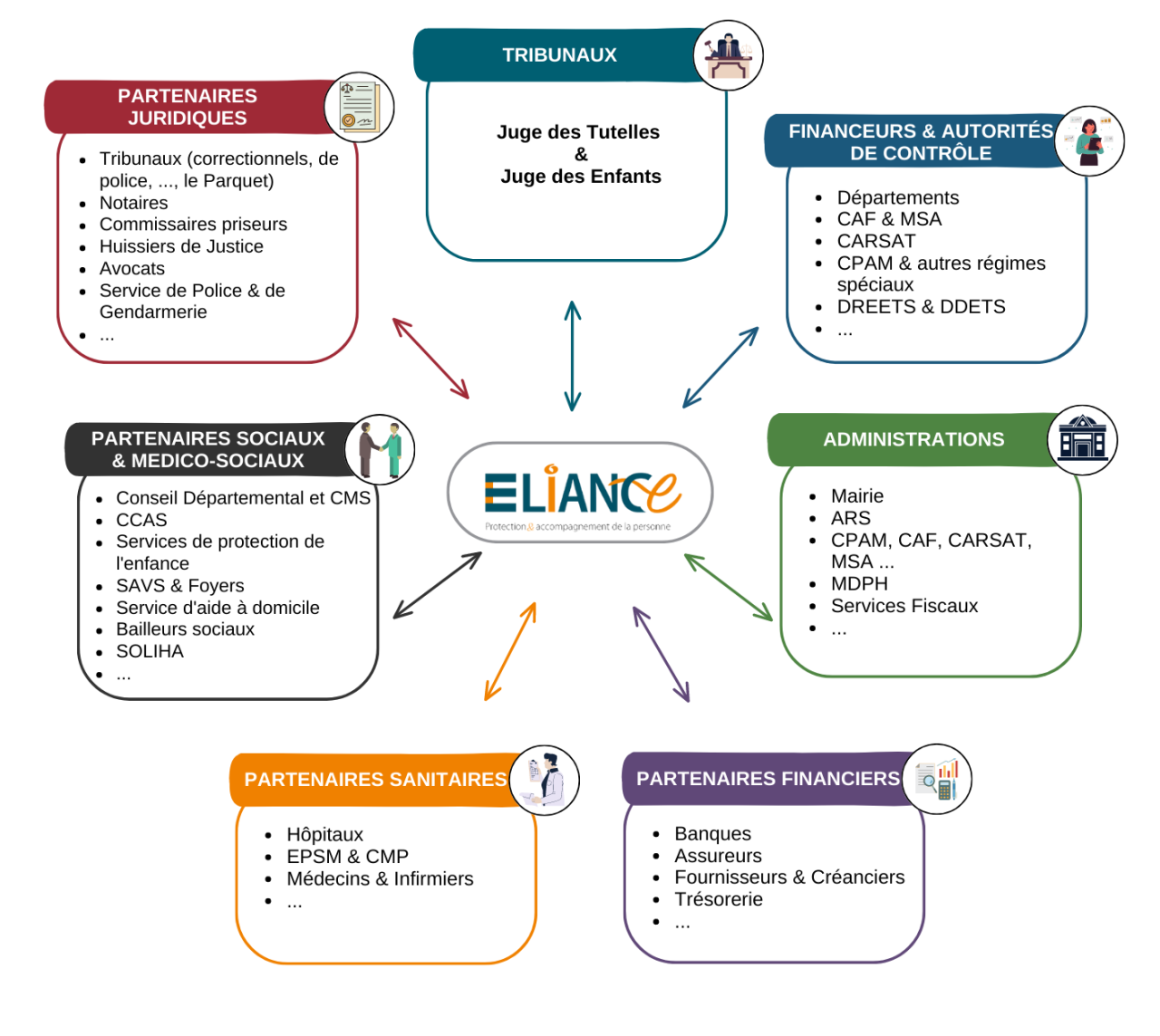 L’association - Eliance